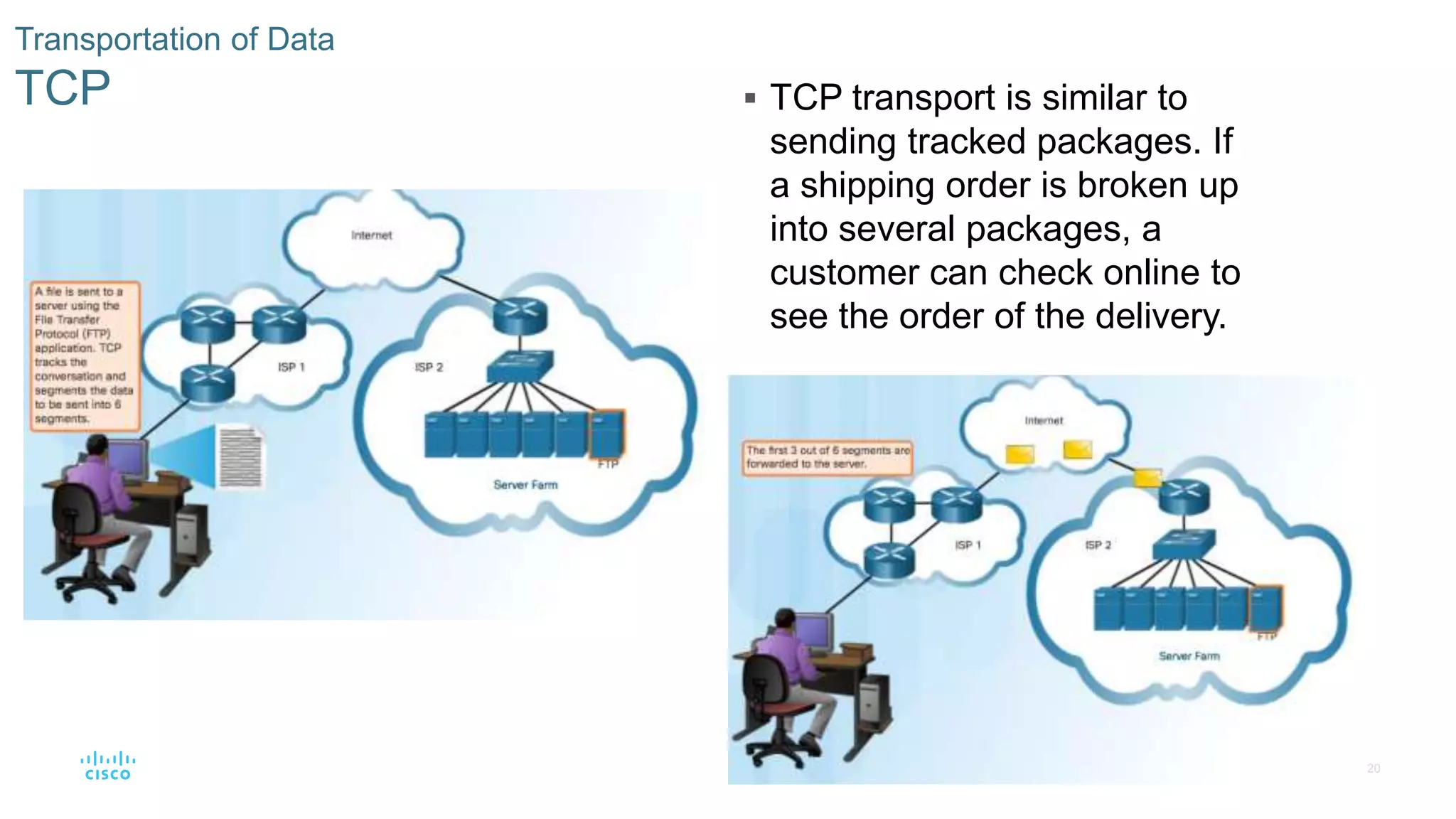 CCNA v6.0 ITN - Chapter 09 | PPTX