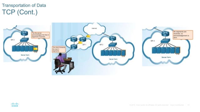 CCNA v6.0 ITN - Chapter 09 | PPTX