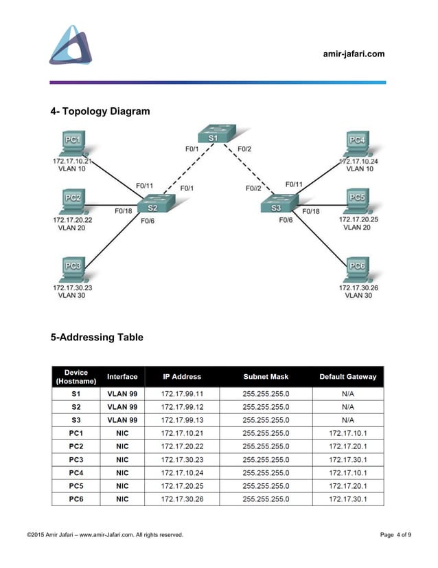 Ccna Lab 3 Vlan Configuration On Switch Pdf