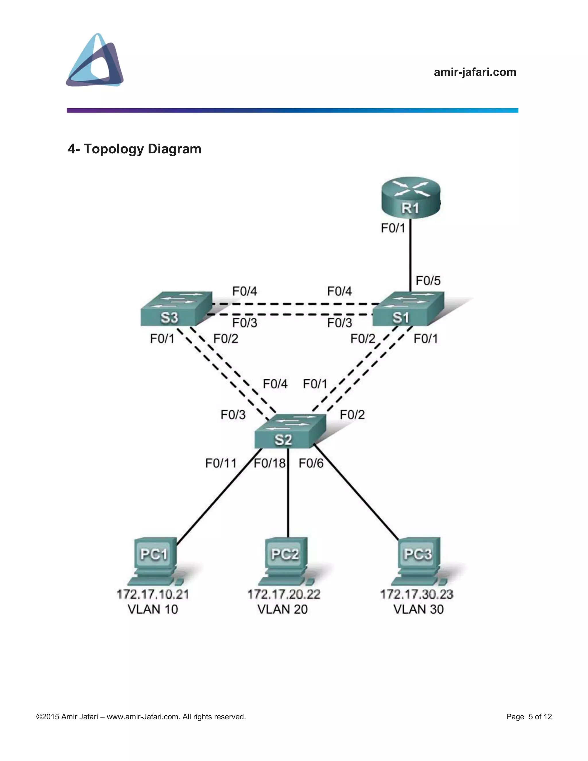 CCNA Lab 5-Configuring Inter-VLAN Routing | PDF | Computer Networking | Computing