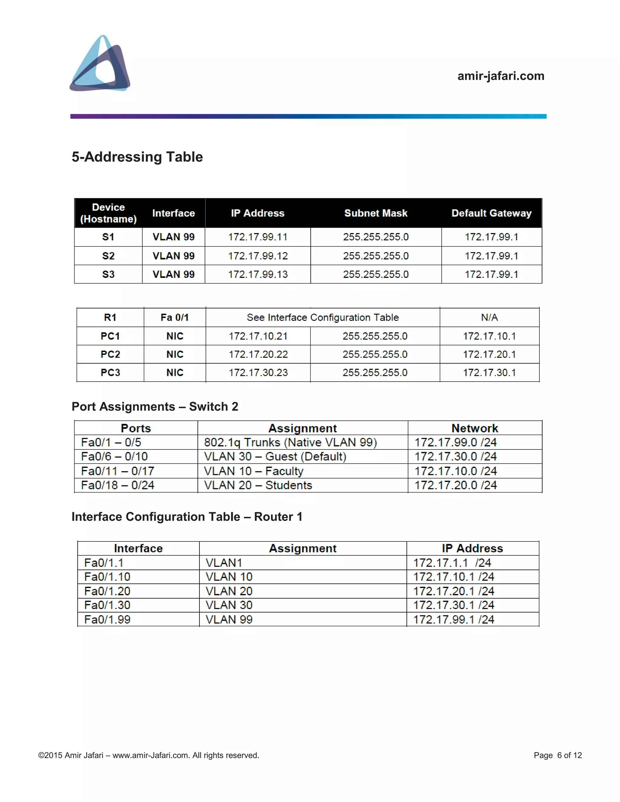 Ccna Lab 5 Configuring Inter Vlan Routing Pdf Computer Networking