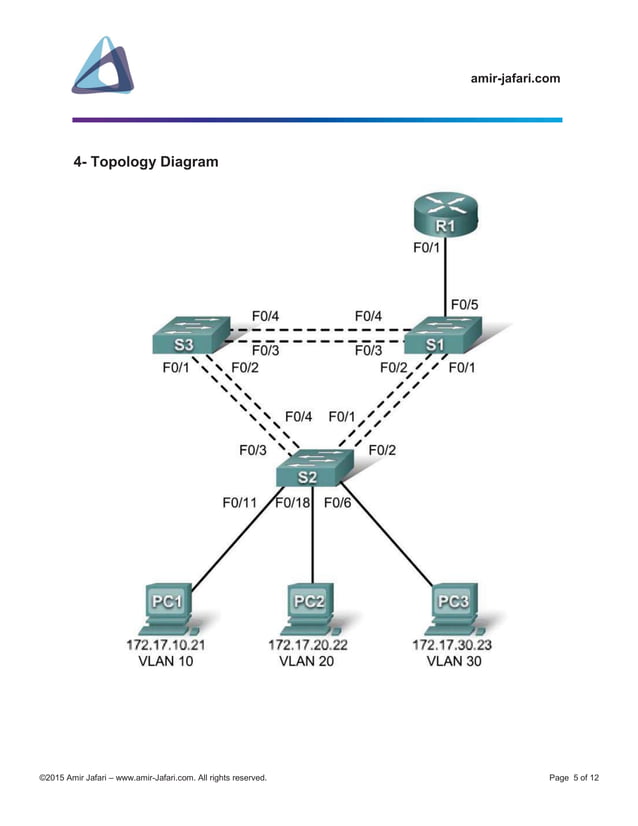 Ccna Lab 5 Configuring Inter Vlan Routing Pdf Computer Networking