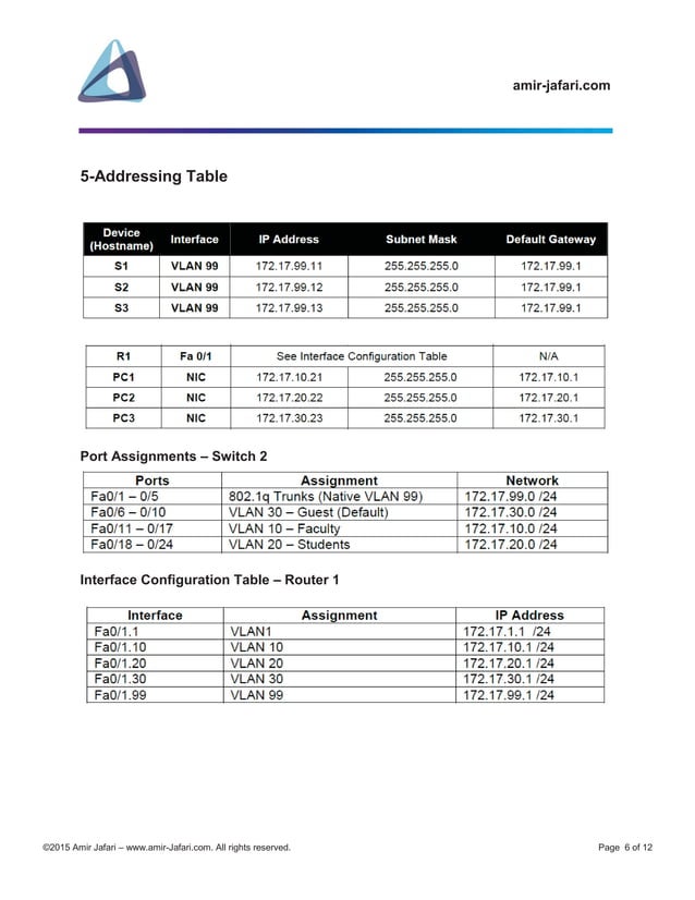 Ccna Lab 5 Configuring Inter Vlan Routing Pdf Computer Networking Computing