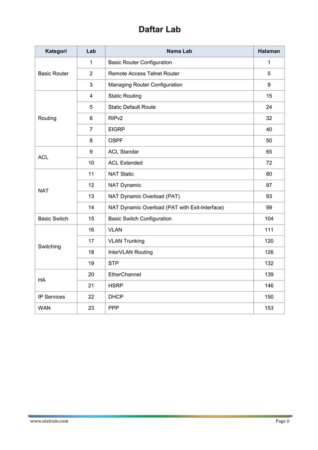 Ccna lab guide nixtrain 1st edition full version (1) | PDF