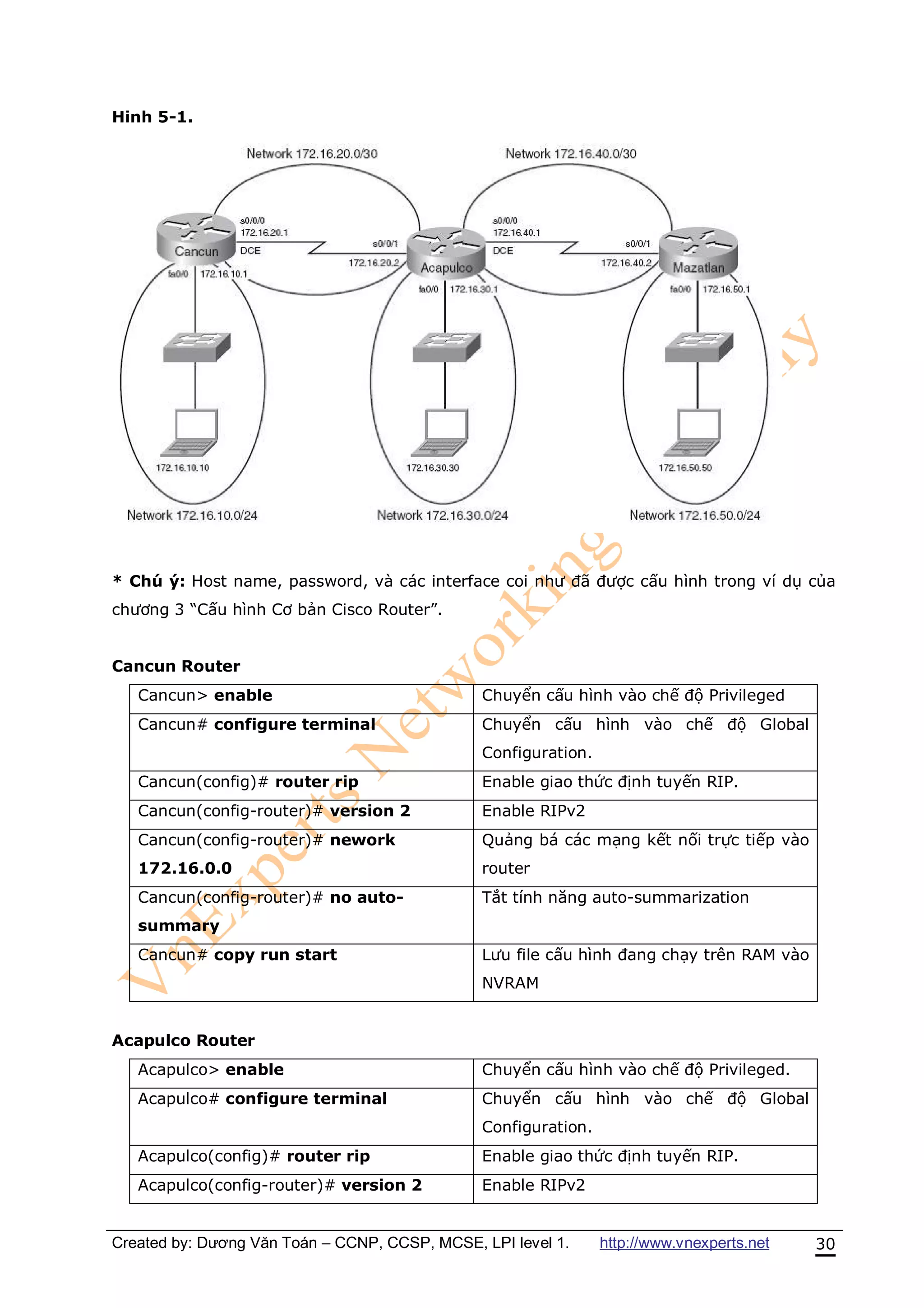 CCNA Lab Guide Tieng Viet v4.0.pdf