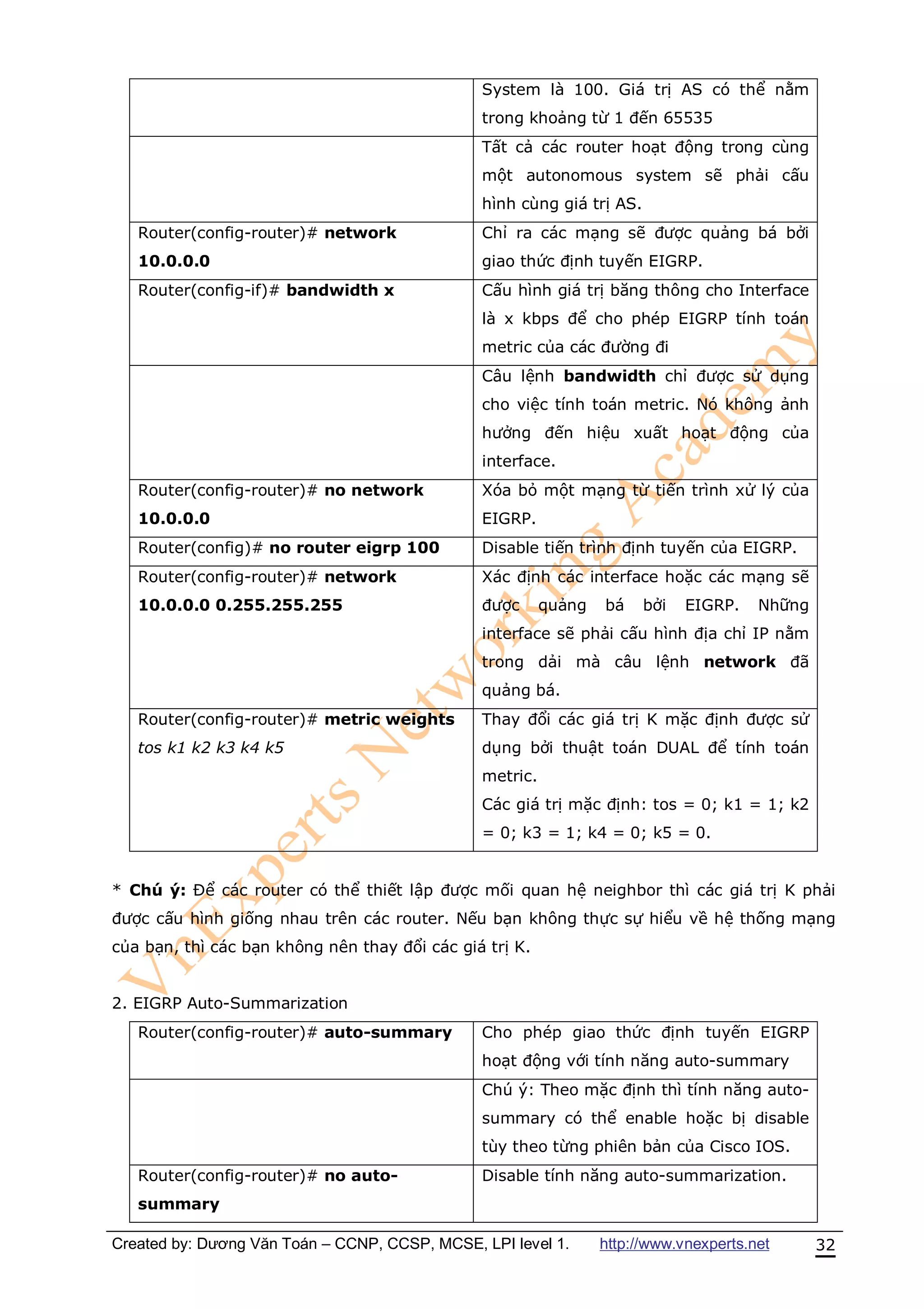 CCNA Lab Guide Tieng Viet v4.0.pdf