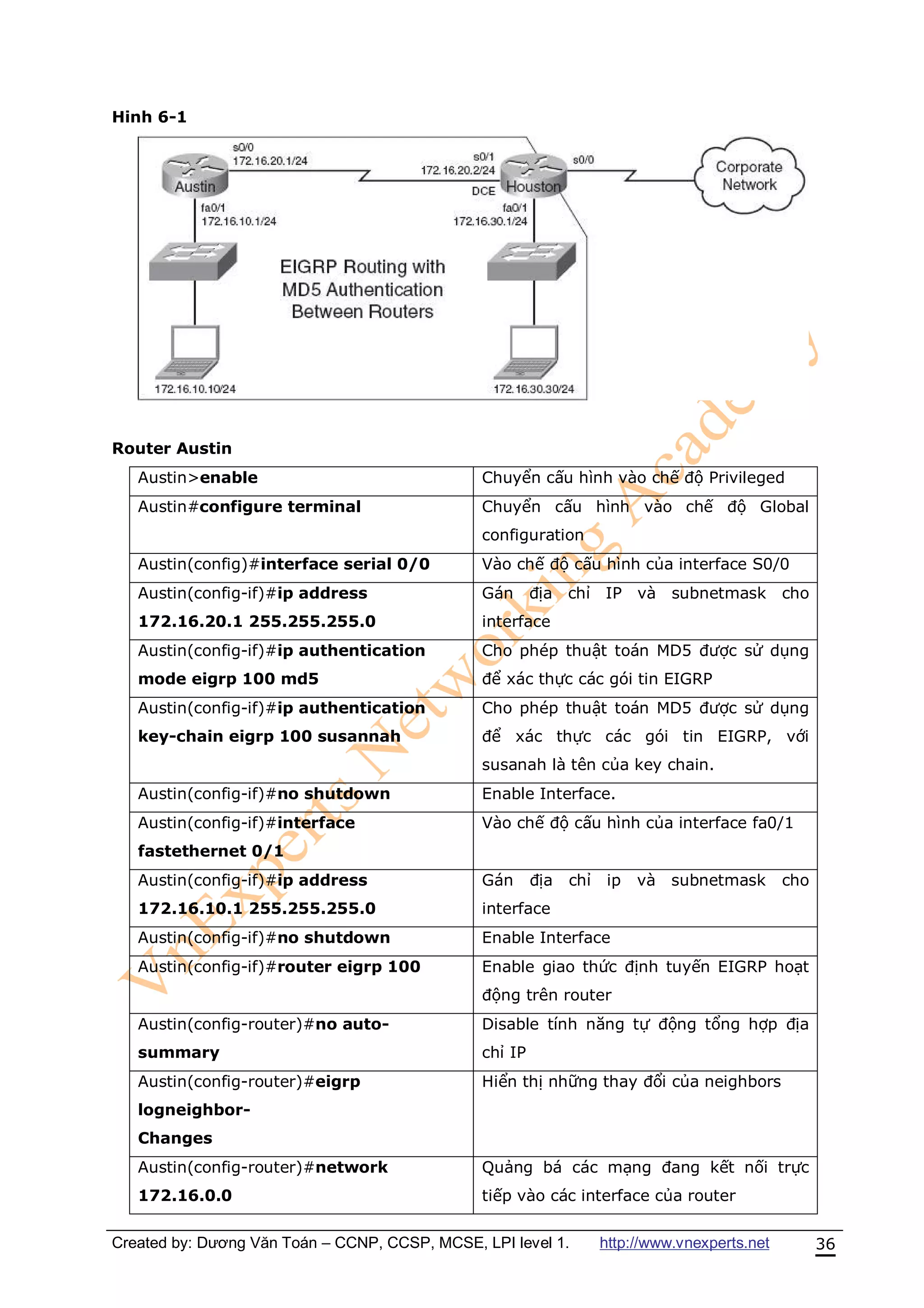 CCNA Lab Guide Tieng Viet v4.0.pdf