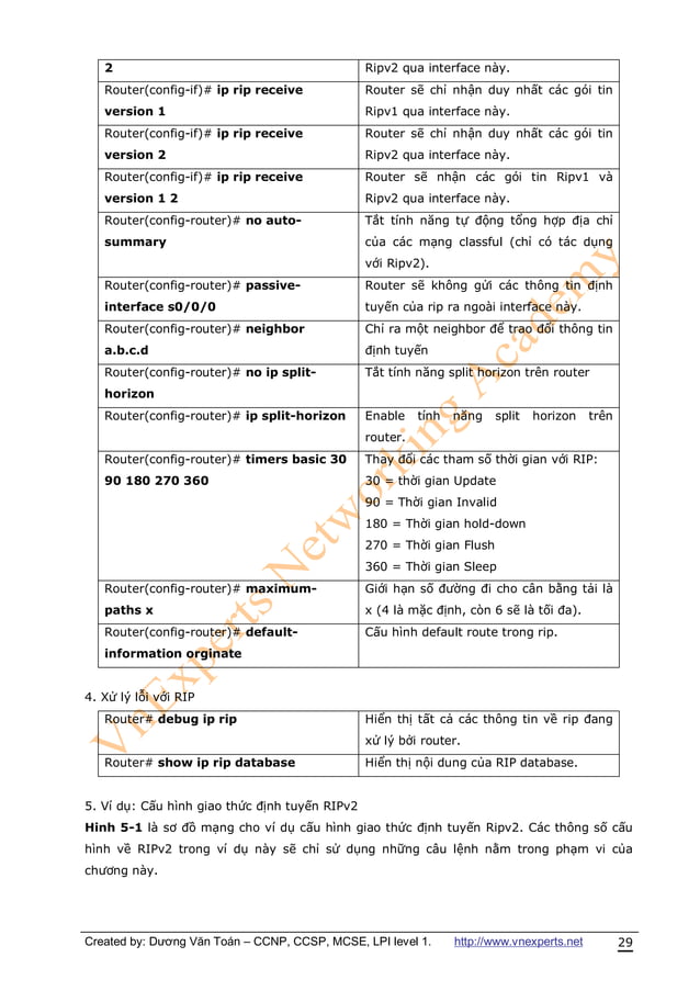CCNA Lab Guide Tieng Viet v4.0.pdf