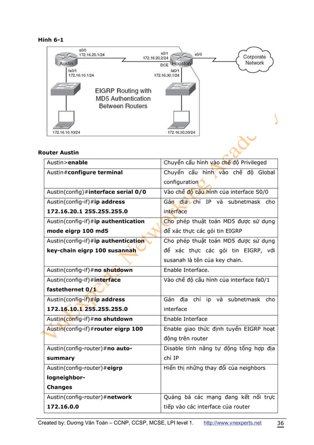 CCNA Lab Guide Tieng Viet v4.0.pdf