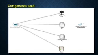 CCNA Mini Project using cisco packet tracer (1).pptx