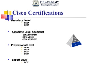 CCNA Introducing | PPT