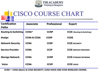 CCNA Introducing | PPT