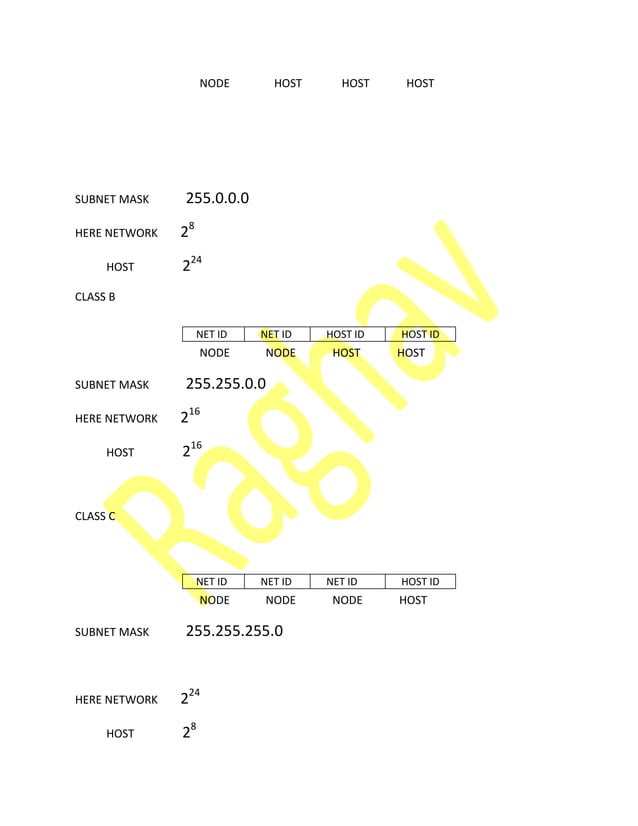 ccna practical notes | PDF