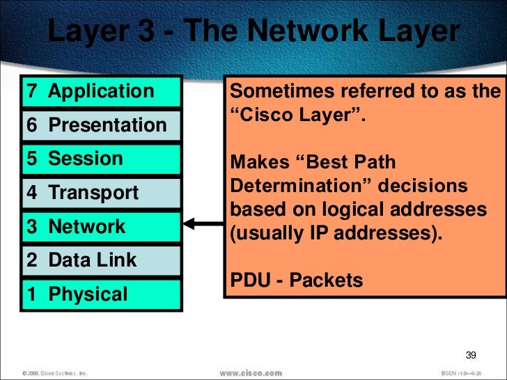 Ccna Ppt Slides From Cisco Press Download - protectionneon