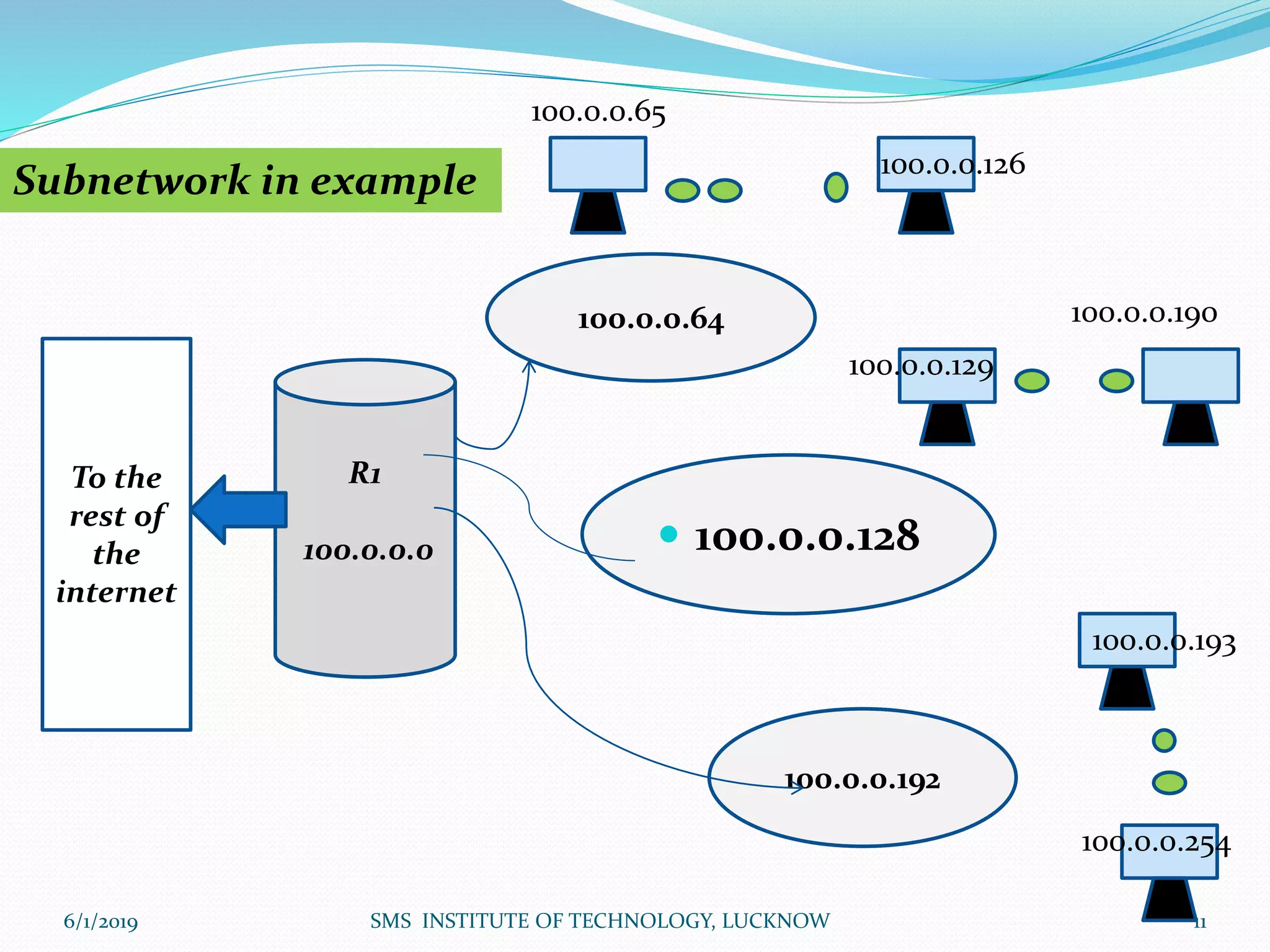 Ccna Course Training Presentation Ppt