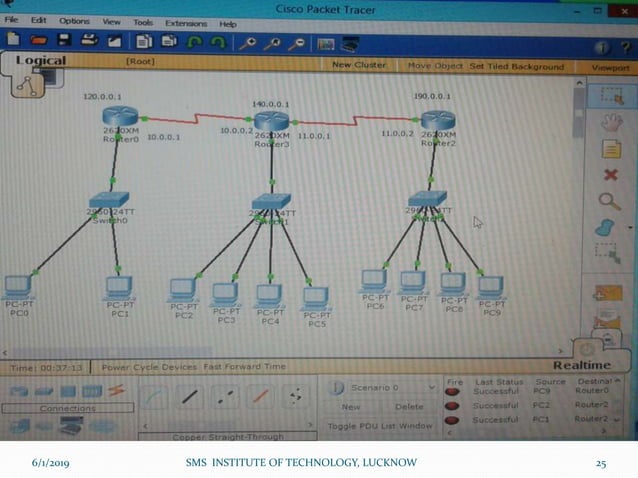 CCNA Course Training Presentation | PPTX