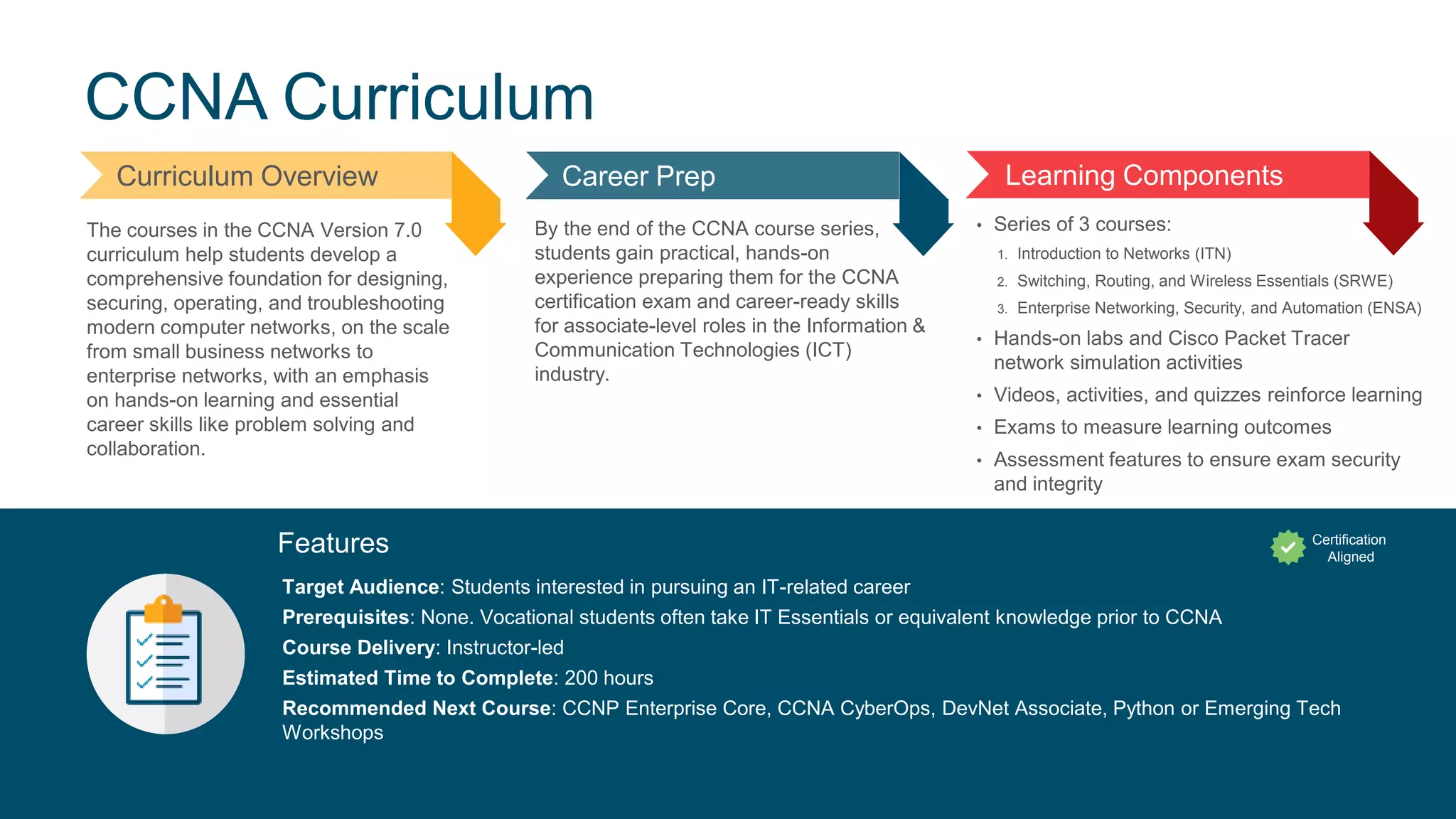 CCNA Product Overview.pptx