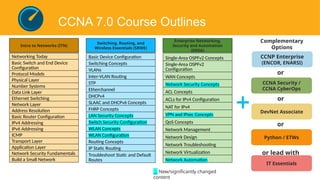 CCNA_Product_OverviewCCNA_Productsa.pptx