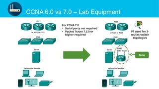 CCNA_Product_OverviewCCNA_Productsa.pptx