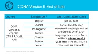 CCNA_Product_OverviewCCNA_Productsa.pptx