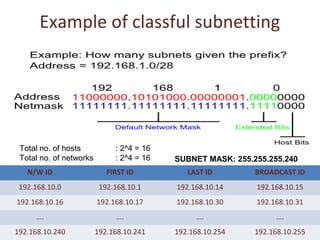 CCNA SUMMER TRAINNING PPT | PPT