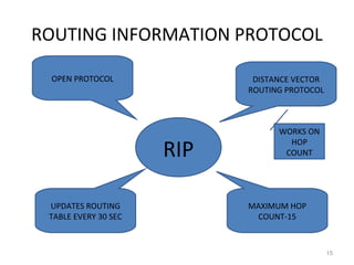 CCNA SUMMER TRAINNING PPT | PPT