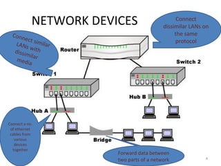 CCNA SUMMER TRAINNING PPT | PPT
