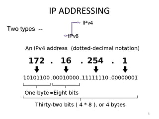 CCNA SUMMER TRAINNING PPT | PPT
