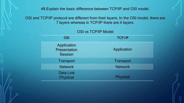 CCNA question and answer | PPT
