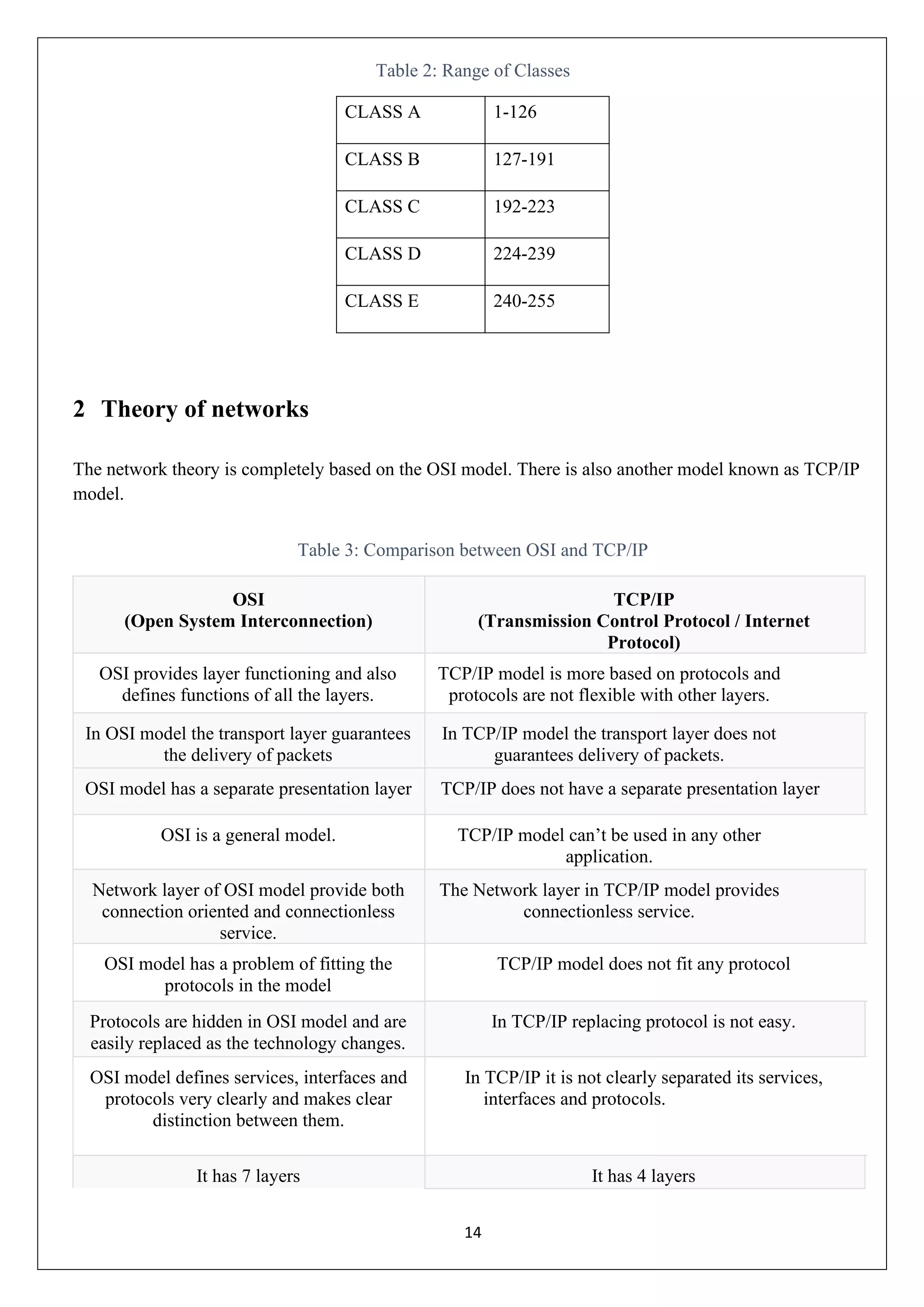 Training Report on CCNA | PDF