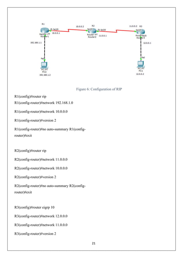 Training Report on CCNA | PDF