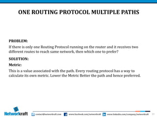 CCNA Routing Fundamentals - EIGRP, OSPF and RIP | PDF