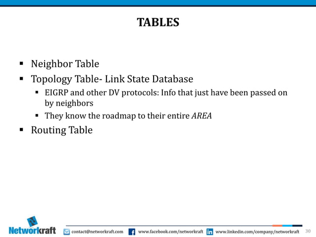 Ccna Routing Fundamentals Eigrp Ospf And Rip Pdf Computer Networking Computing