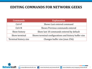 CCNA Routing Fundamentals - EIGRP, OSPF and RIP | PDF