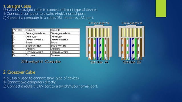 Ccna(routing &and switching) | PPTX | Computer Networking | Computing