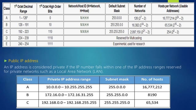 Ccna(routing &and switching) | PPTX | Computer Networking | Computing