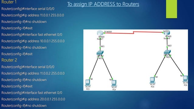 Ccna(routing &and switching) | PPTX | Computer Networking | Computing