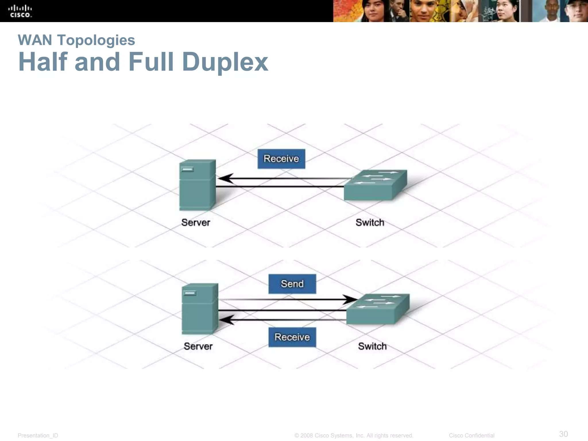 Ccna routing and_switching_chapter-4-5 | PPT