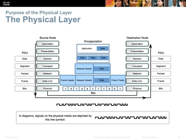 Ccna routing and_switching_chapter-4-5 | PPT