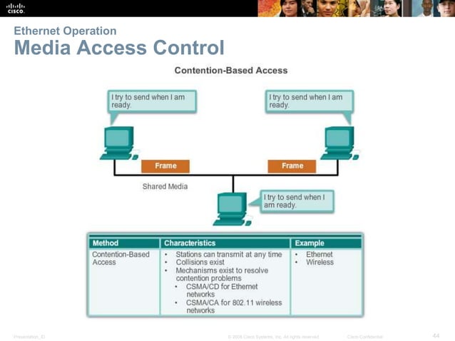 Ccna routing and_switching_chapter-4-5 | PPT