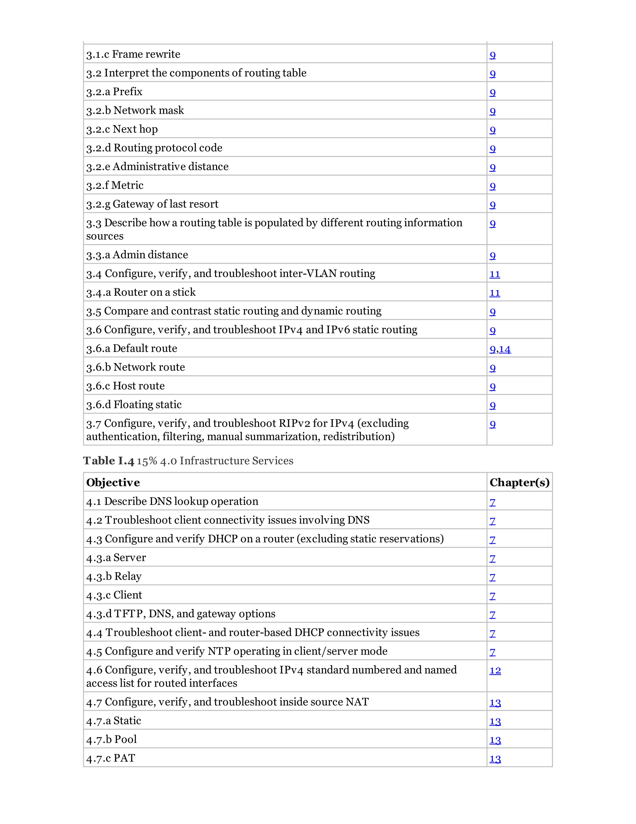 CCNA Routing and Switching Complete Study Guide.pdf