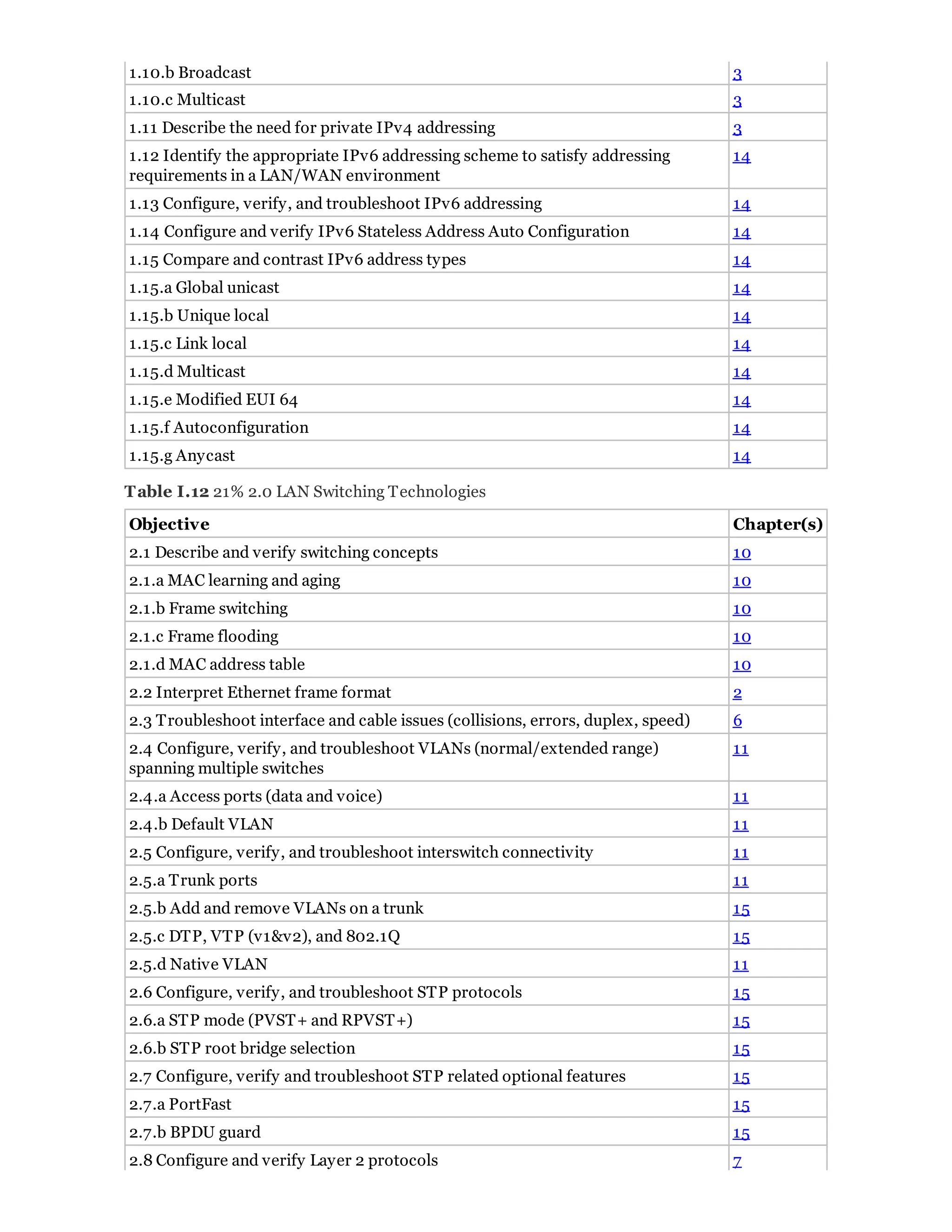 CCNA Routing and Switching Complete Study Guide.pdf