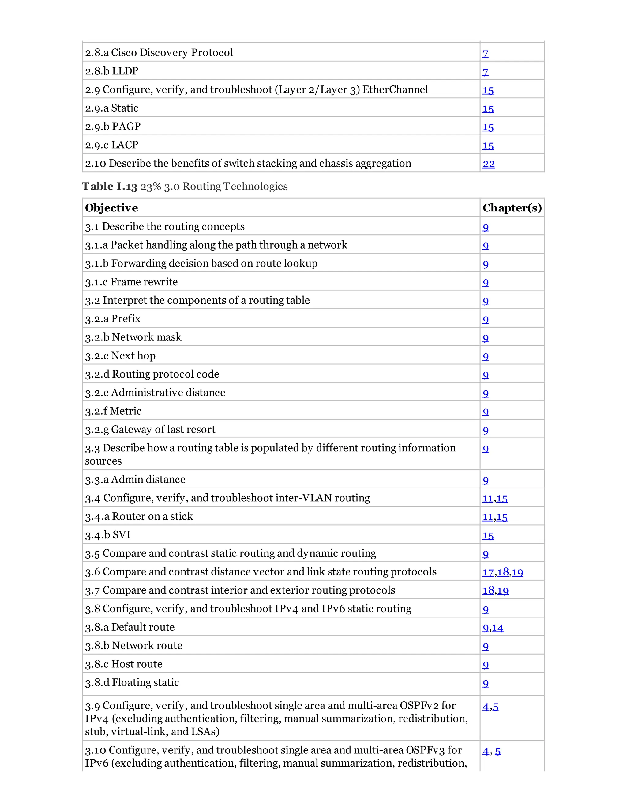 CCNA Routing and Switching Complete Study Guide.pdf