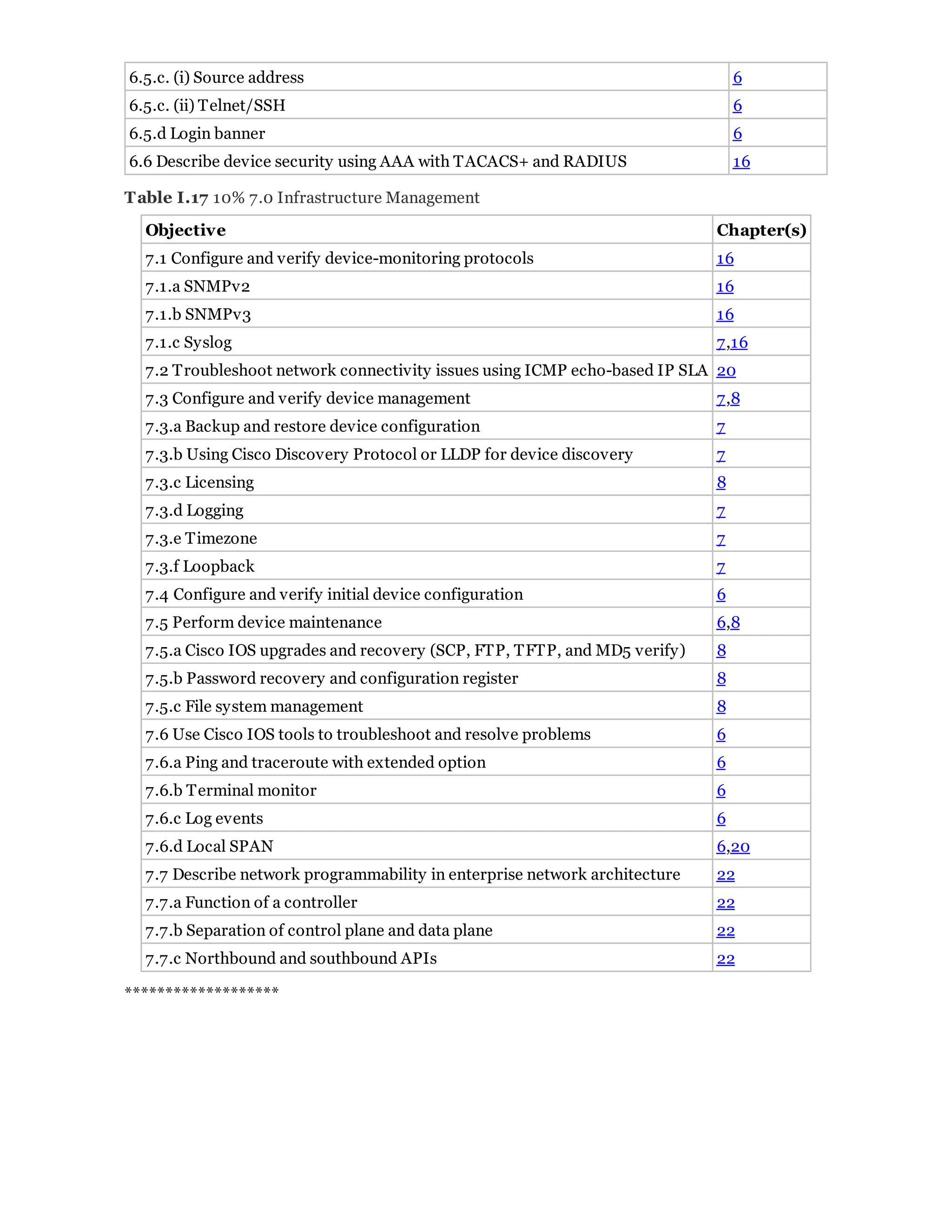 CCNA Routing and Switching Complete Study Guide.pdf