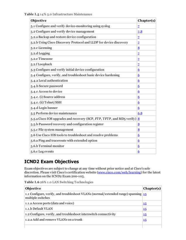 CCNA Routing and Switching Complete Study Guide.pdf