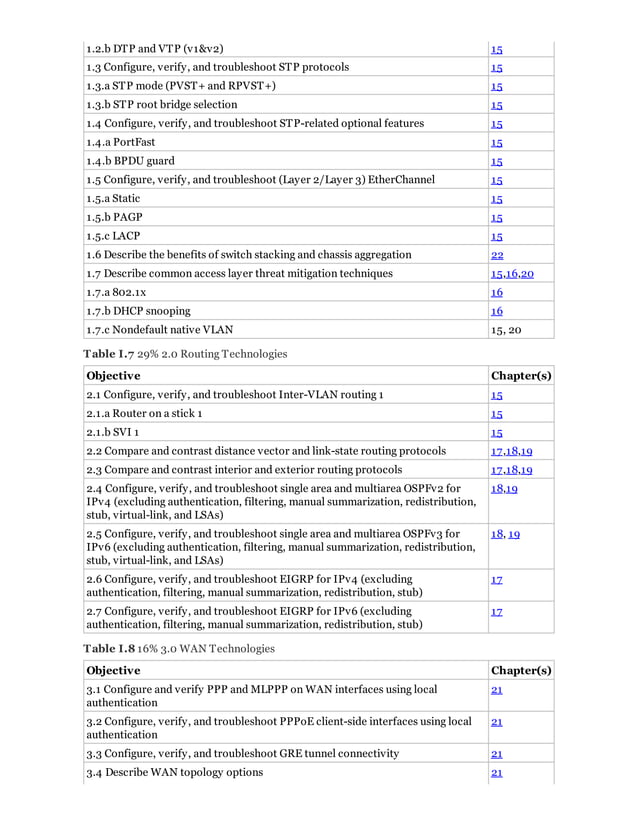 CCNA Routing and Switching Complete Study Guide.pdf