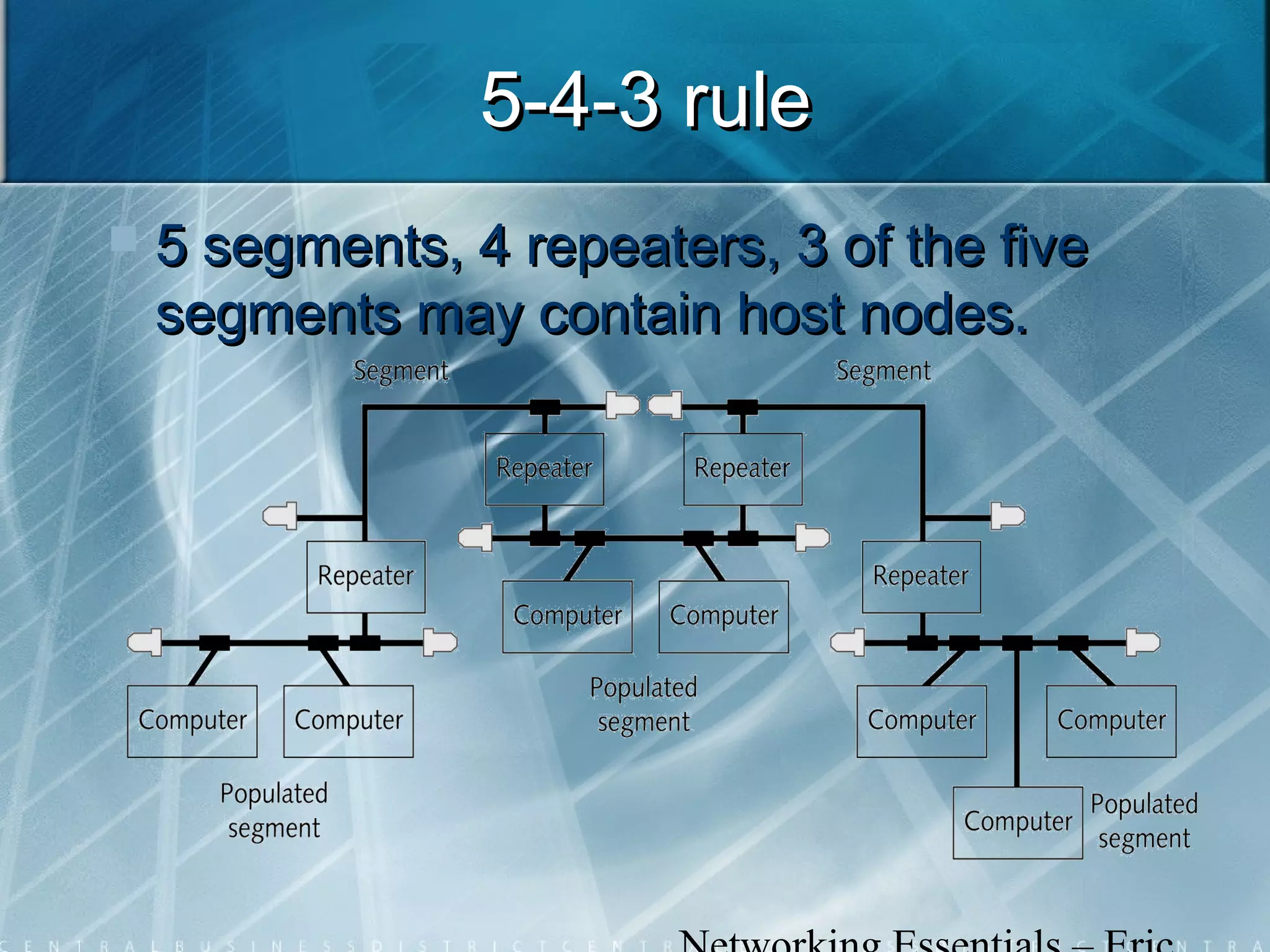 Ccna Routing And Switching Lesson 02 Network Devices Eric