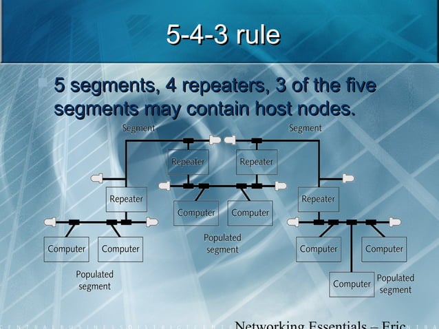 CCNA Routing and Switching Lesson 02 - Network Devices - Eric Vanderburg | PPT