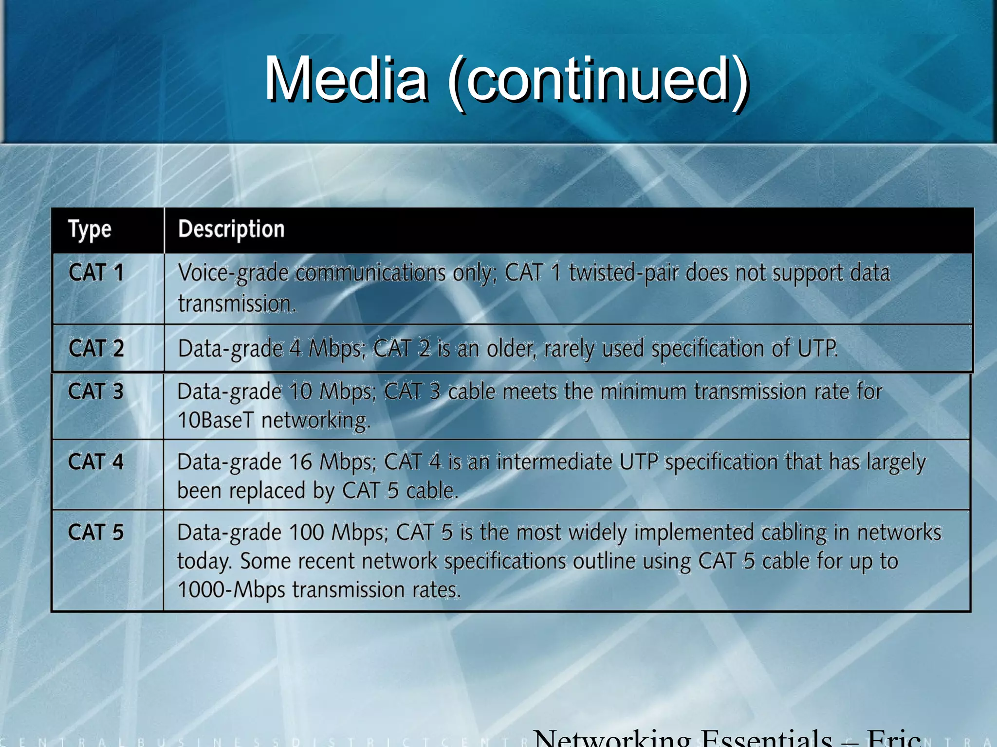 CCNA Routing and Switching Lesson 04 - Topology & Design - Eric Vanderburg | PPT