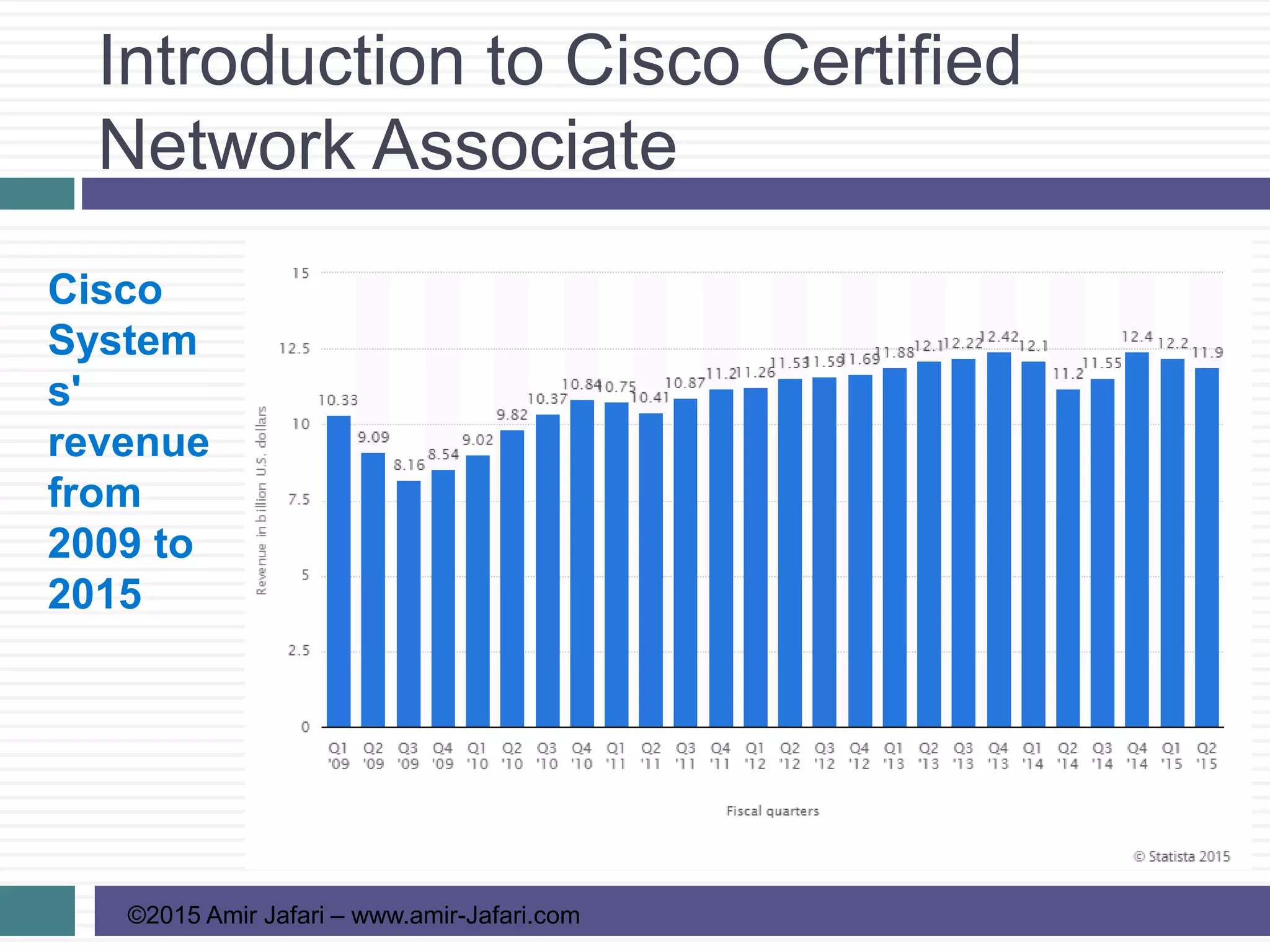 CCNA R&S-01-Introduction to Cisco Certified Network Associate | PPT
